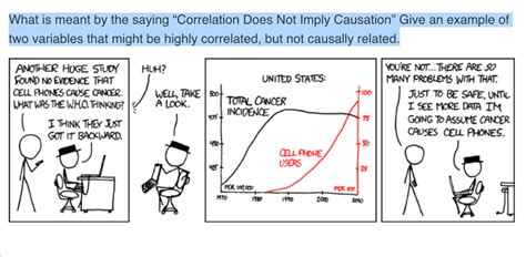 Solved What Is Meant By The Saying Correlation Does Not
