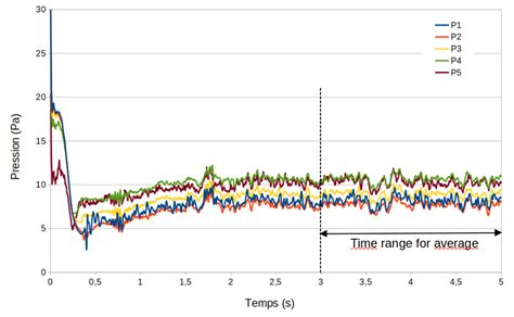 Cfd Simulation Of Wind On A Cubic Building With Code Saturne