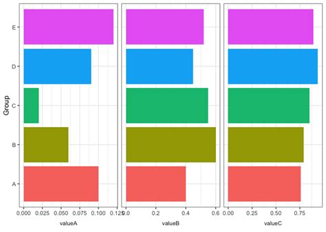 How To Set The Same Width Of The Multiple Plots In R Ggplot2 Stack
