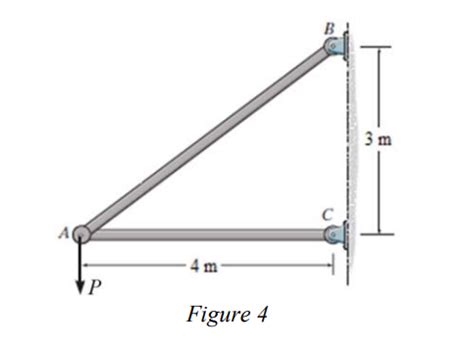 Solved Determine The Maximum Force P That Can Be Supported Chegg