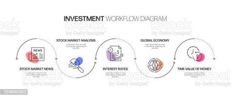 투자 관련 프로세스 인포그래픽 템플릿 프로세스 타임라인 차트 선형 아이콘이 있는 워크플로 레이아웃 개념에 대한 스톡 벡터 아트 및 기타 이미지 Istock
