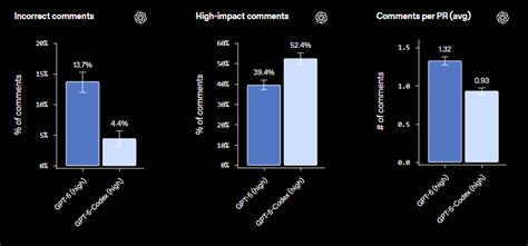 How Affordable Is Gpt 5 Codex Pricing For Developers In 2025