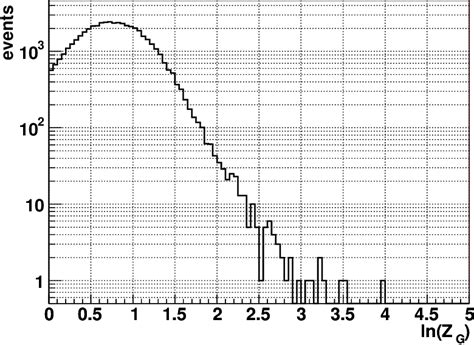 Figure 1 From Performance Of The Waveburst Algorithm On Ligo Data