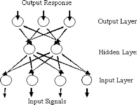 Figure 1 From Why Predict Protein Structure Semantic Scholar
