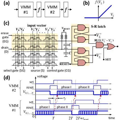 E Main Idea Of Time Domain Vector By Matrix Multiplier A Circuit And Download Scientific
