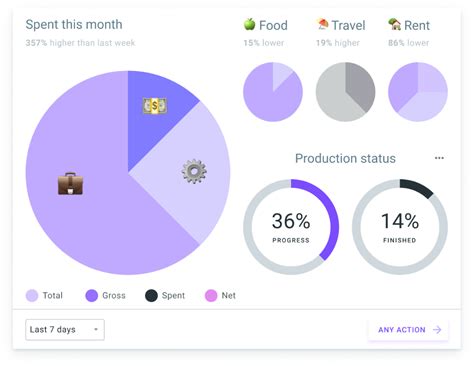 Material Design Charts And Data Visualization Encyclopedia Data Design Data Visualization Figma