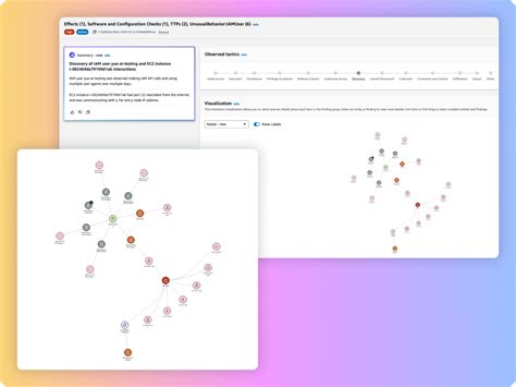 Amazon Detective Features Amazon Web Services