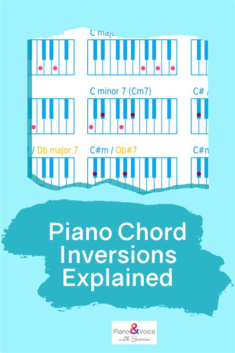 Since Piano Chord Inversions Can Feel Super Confusing I Made This