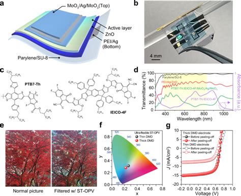 超柔性半透明有机光伏发电npj Flexible Electronics X Mol