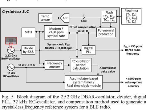 Figure 1 From Integrated High Frequency Reference Clock Systems