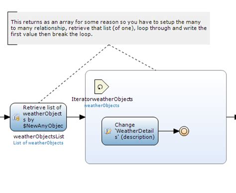 How To Create An Api Call Using Rest In Mendix — Nolan Ramsey