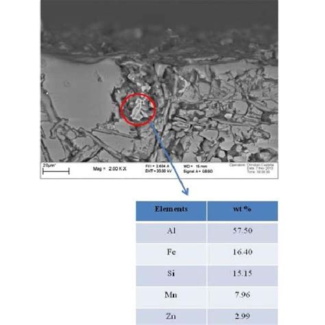 Sem Microstructure And Eds Showing Fe Intermetallic Which Act As Local