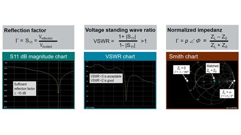 Iot Rf Performance │ Iot Coverage Rohde And Schwarz