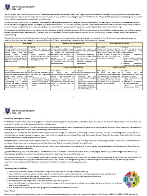 Poi Overview Revised Pdf Communication Creativity