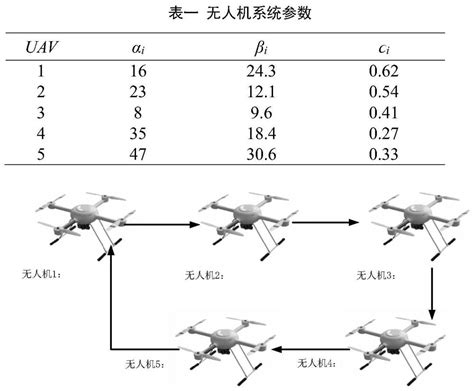 Internal Model Anti Interference Control Method Of Quad Rotor Unmanned Aerial Vehicle System