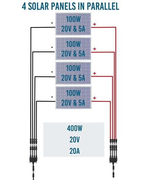 Mixing Solar Panels Understanding Mismatched Solar Panels