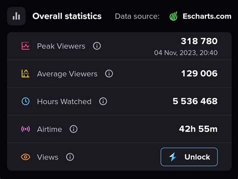 의외로 게임 체인저스 뷰어십과 비슷한 뷰어십을 보이는 대회 발로란트 에펨코리아