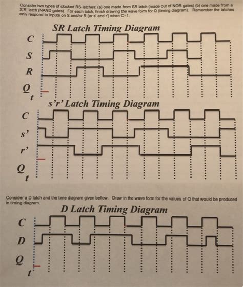 Solved Consider Two Types Of Clocked Rs Latches A One Made