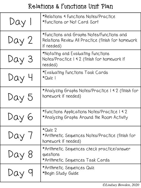 relations and functions unit algebra 1 unit 3 lindsay bowden