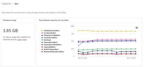 how to know the size of tables in dataverse or dynamics 365 softchief
