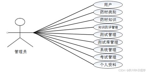 计算机毕业设计springboot中药知识在线测试平台的搭建 基于springboot的中药知识在线评测系统 springboot中药学知识