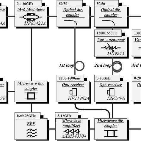 Excited Modes According To The Conventional Multiloop Oeo Design Cw