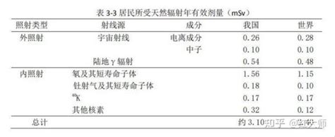 关于低剂量肺部CT的真相 知乎