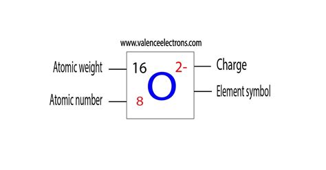 How Many Protons Neutrons And Electrons Does Oxygen Have