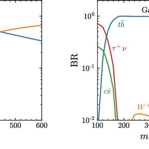Branching Ratios Of The Charged Pions Download Scientific Diagram