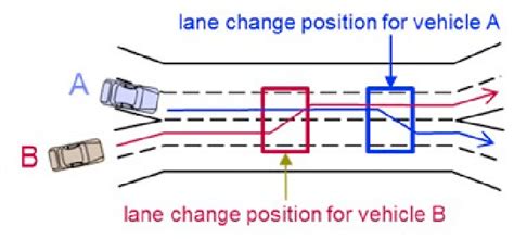 Concept Of Even Distribution Download Scientific Diagram