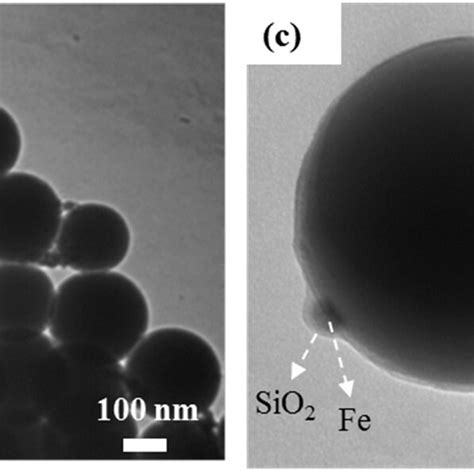 A Xrd Diffraction Patterns Of The Sio2fesio2 Composite Spheres