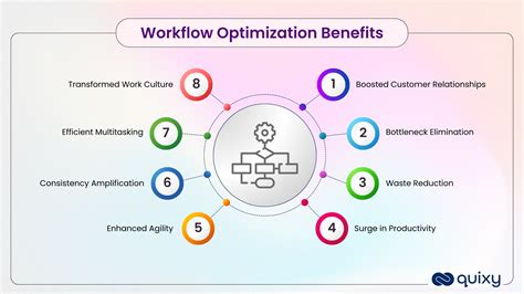 Master The Art Of Workflow Optimization Secrets To Supercharged Success