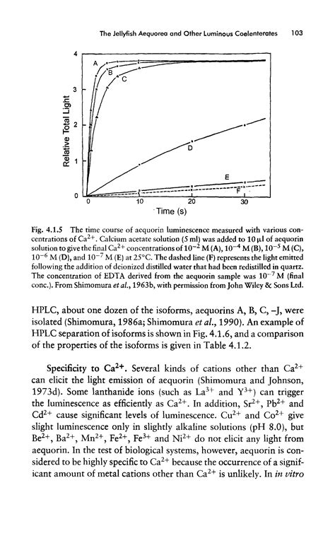 Aequorin Big Chemical Encyclopedia