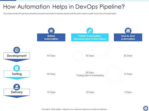 Devops Automation It Powerpoint Presentation Slides Presentation