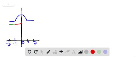solved pertain to the function f given by the following graph graph cant copy find the interval
