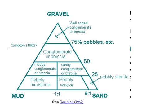 Sediment Characteristics Ppt Geology Science