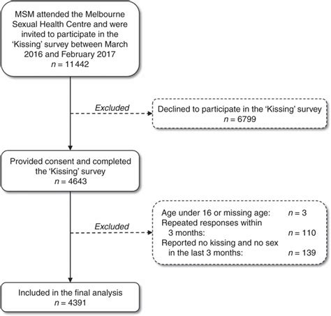 CSIRO PUBLISHING Sexual Health