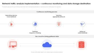 Network Traffic Analysis Implementation Continuous Monitoring And Network Optimization PPT