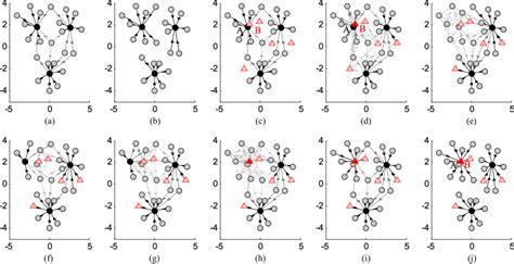 A Toy Example To Illustrate Iapna Traditional Ap Clustering Is