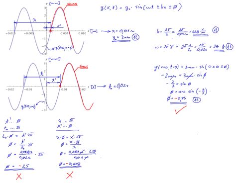 Waves Trying To Read Phase Shift Constant From The Graphs Physics Stack Exchange