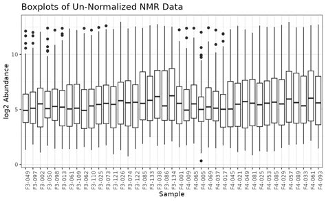 Plot Nmrdata Object Plot Nmrdata Pmartr
