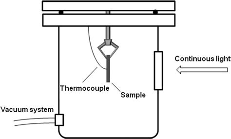 Schematic Setup For The Temperature Detection Under Continuous