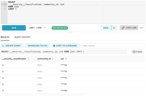 Secure And Low Latency Queries At Scale With Raft Data Platform R Dp Raft Operationalize