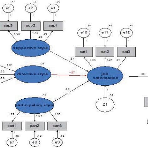 Standardized Regression Coefficients Of The Proposed Model Download
