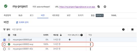 Gcp Cloud Run을 활용한 서비스 배포