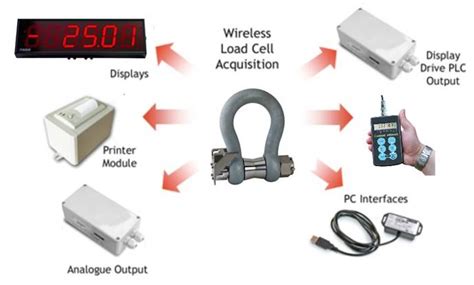 Wireless Load Cells From Sensy Weighing Review The Main Source For Weighing Industry News