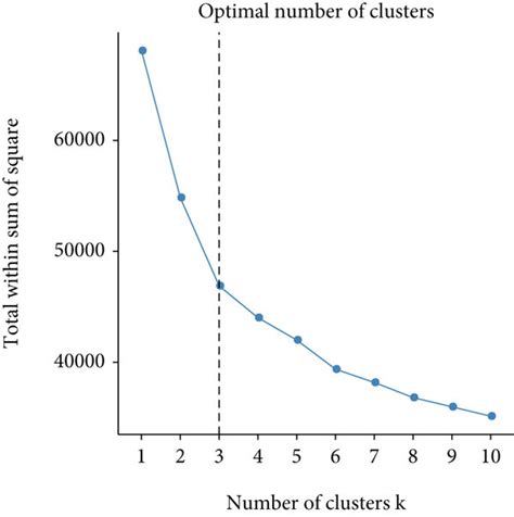 The Consensus Clustering Analysis Of Bc Samples Based On The Mrna