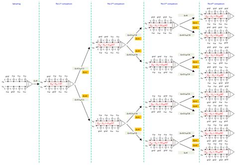 Micromachines Free Full Text A Low Power Sar Adc With Capacitor