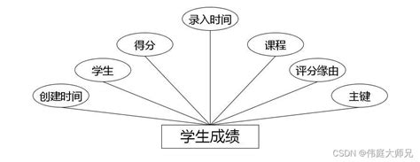 学生信息管理系统基于springboot的学生信息管理系统设计与实现源码数据库文档基于springboot学生管理模块数据库 Csdn博客