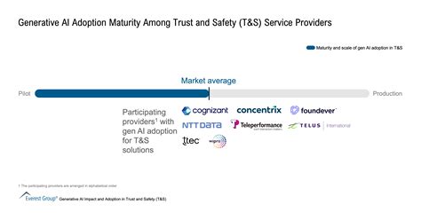 Generative Ai Archives Everest Group